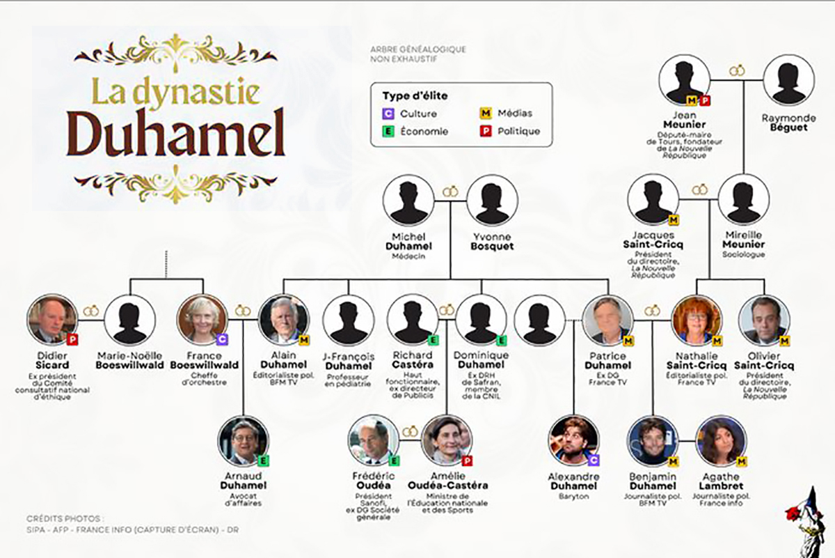 Dynastie Duhamel : Jeter un coup d’œil attentif sur l’arbre ...